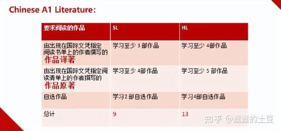 IB中文考试全介绍（上）—中文A【附全套IB中文资料】 - 知乎