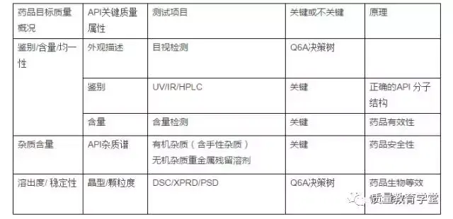 一文看懂QbD与质量风险管理 - 知乎