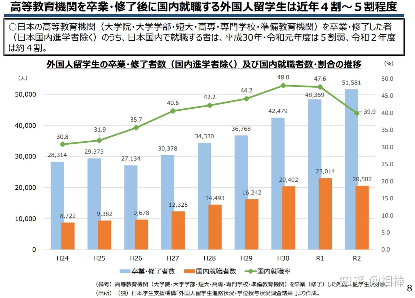 万字还原日本留学真实现状，你真的适合去日本留学吗？ - 知乎