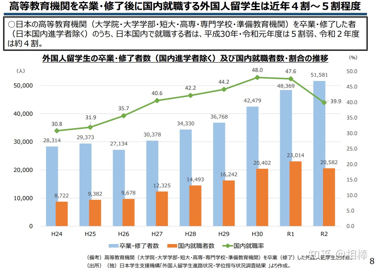 万字还原日本留学真实现状，你真的适合去日本留学吗？ - 知乎