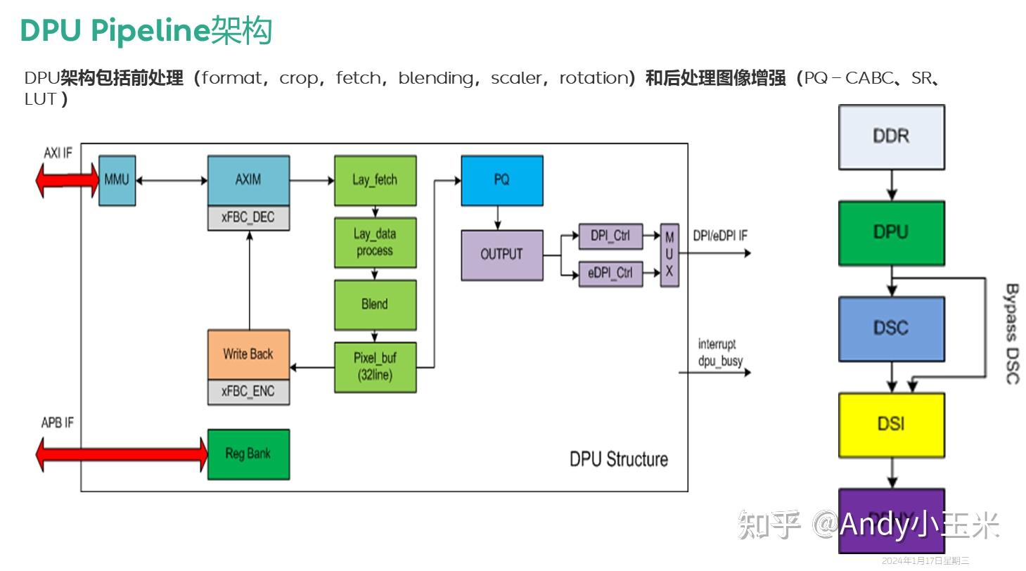 显示Display Pipeline架构与关键线程分析 - 知乎