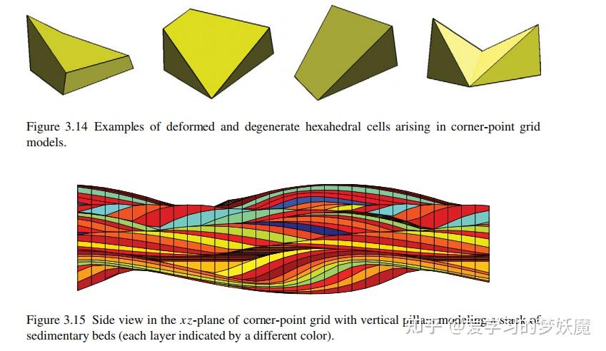《An Introduction to Reservoir Simulation Using MATLAB GNU Octave》研读 (三) 储层建模.3 - 知乎