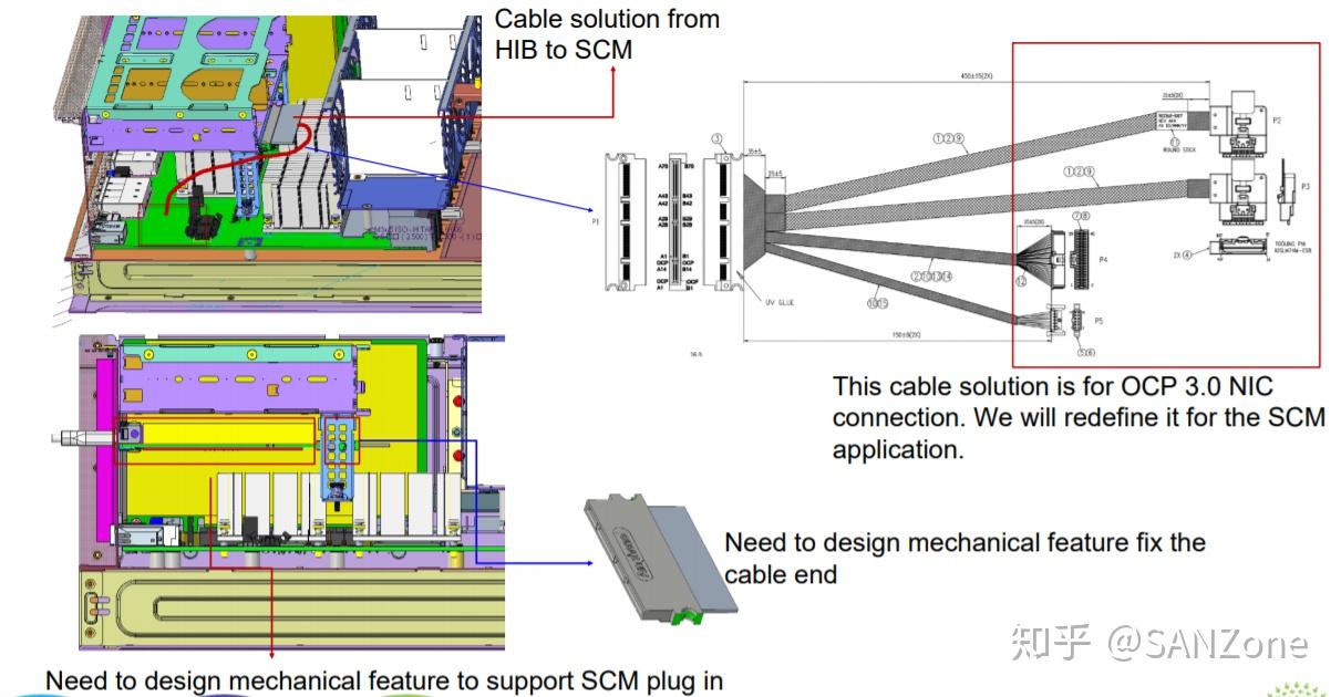 DC-SCM 模块会成为BMC模块标准吗？ - 知乎
