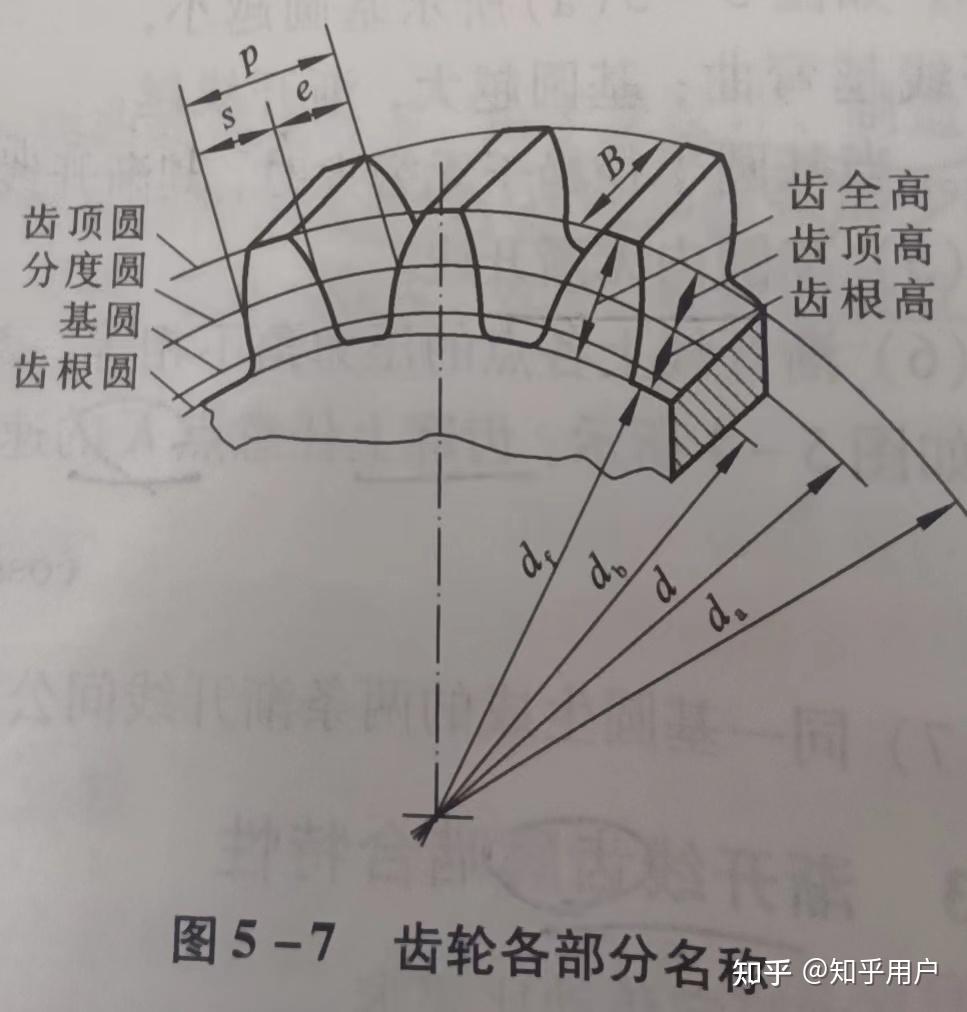 齿轮机构及其设计（1） - 知乎