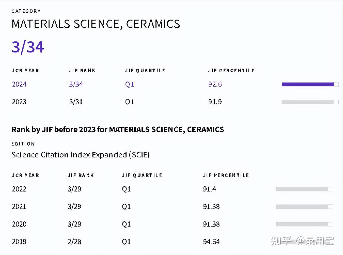 三年发文量破万！《Ceramics International》，正在成为材料人的‘毕业神刊’ - 知乎