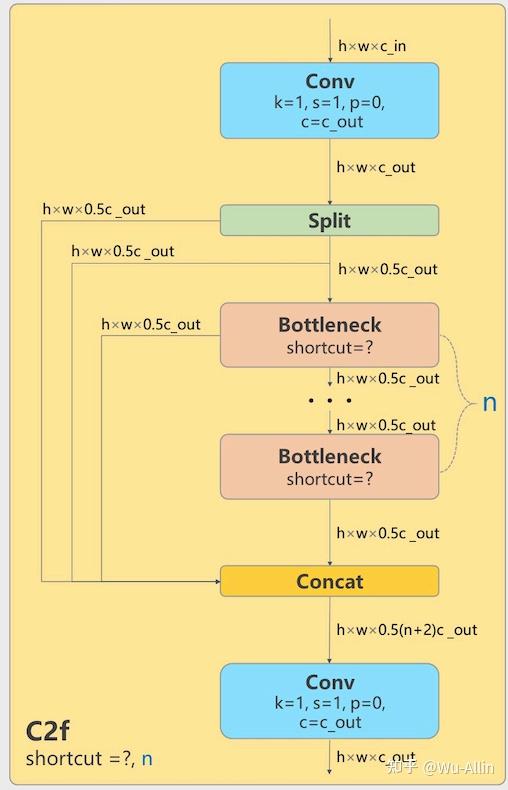 把玩yolo-v8，详解模型结构和代码 - 知乎