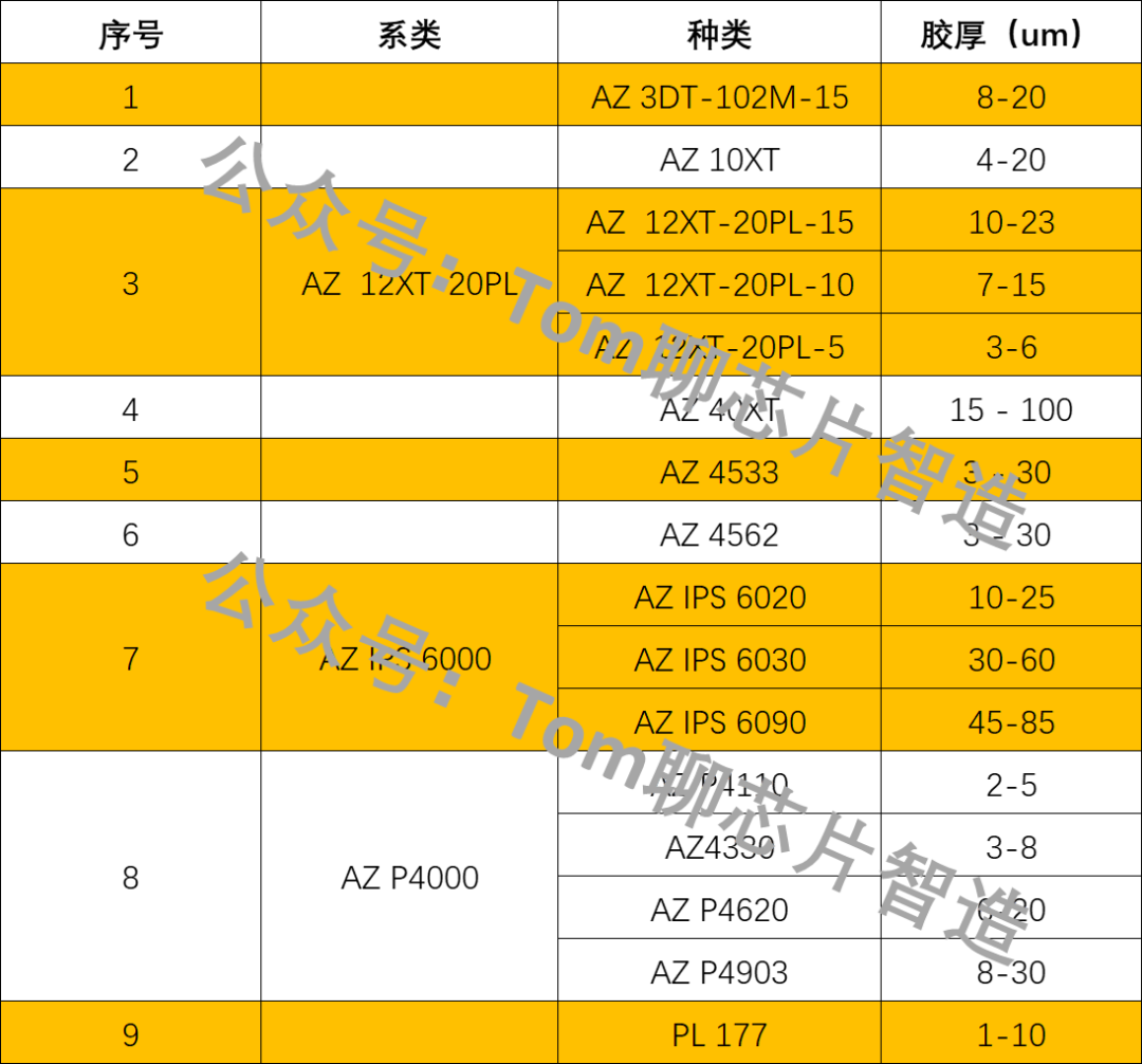 AZ系列光刻胶大汇总 - 知乎
