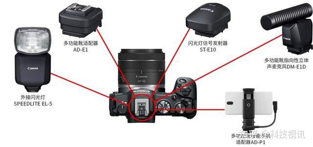 净重414g！佳能R系统新作 EOS R8开启轻量化新篇章 - 知乎