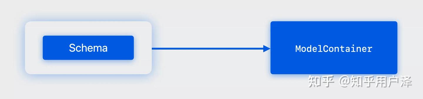 初探 SwiftData - 知乎