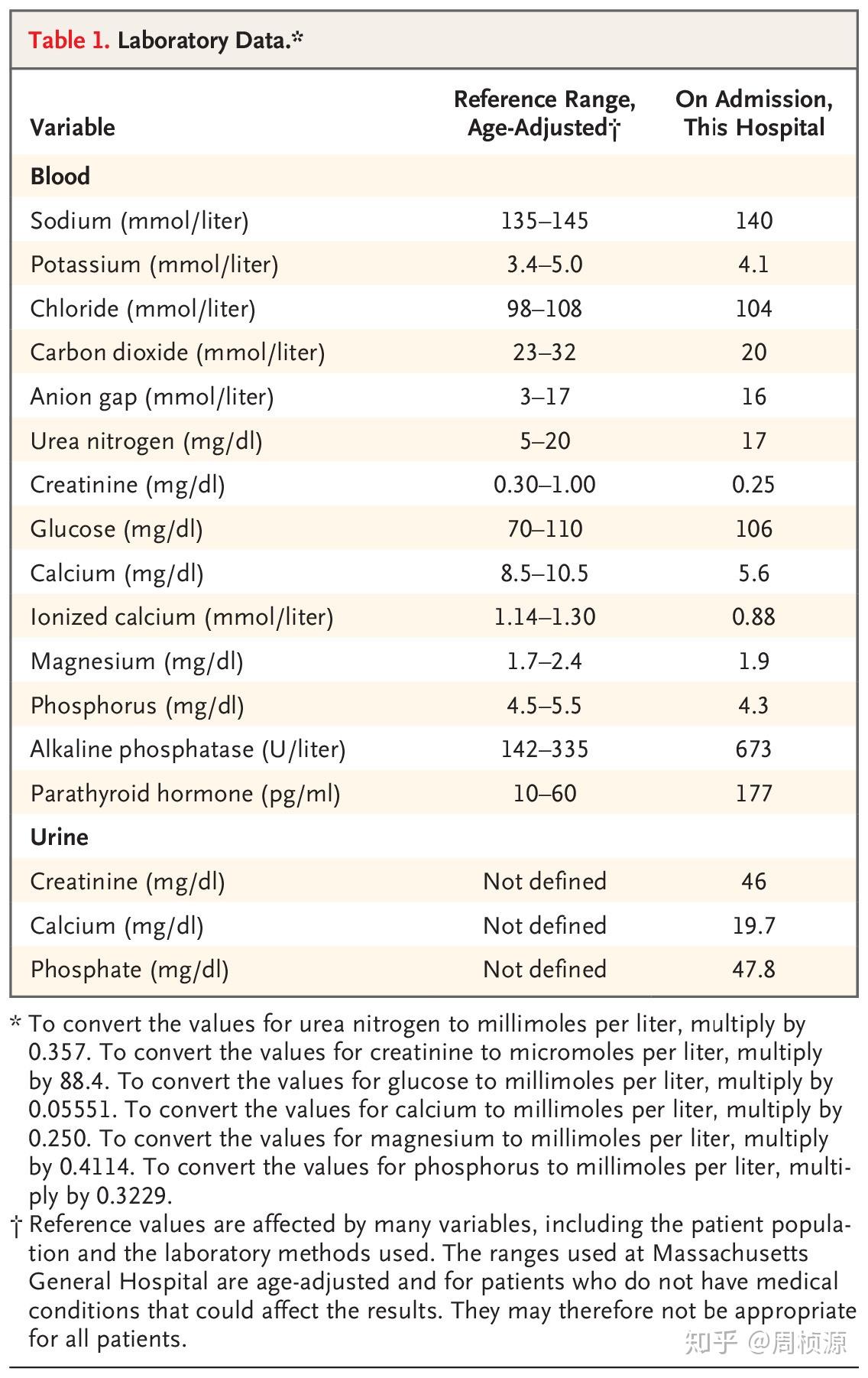 Nejm 2020 Case 39 - 知乎