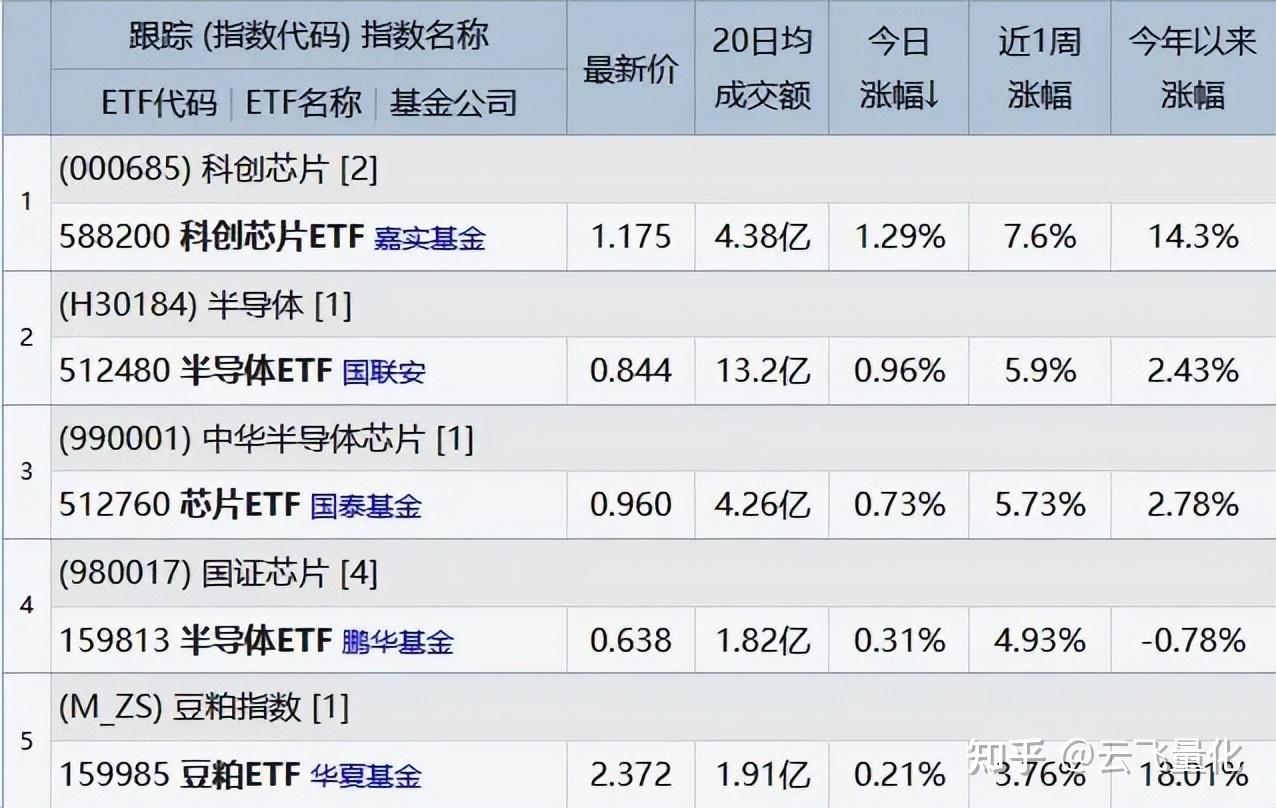 ETF量化交易百万实盘【第1222天】 - 知乎