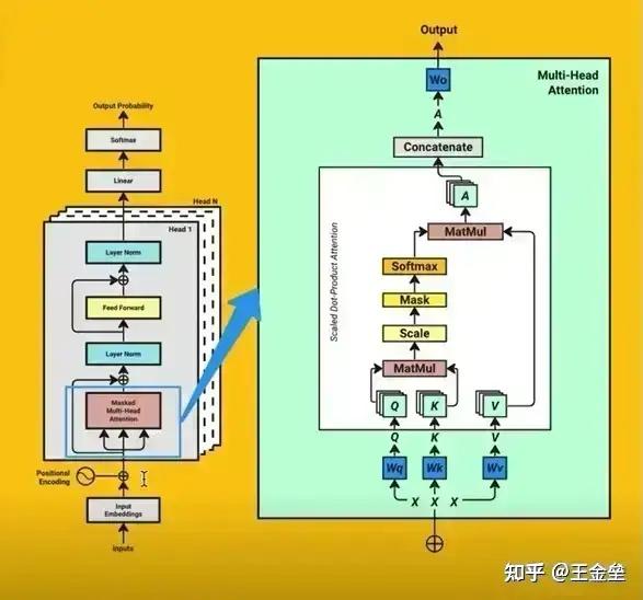 transformers 架构代码实现之Transformer Blocks - 知乎