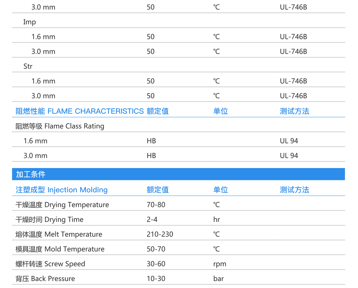 AS(SAN) LG惠州SA30的物性如何？ - 知乎
