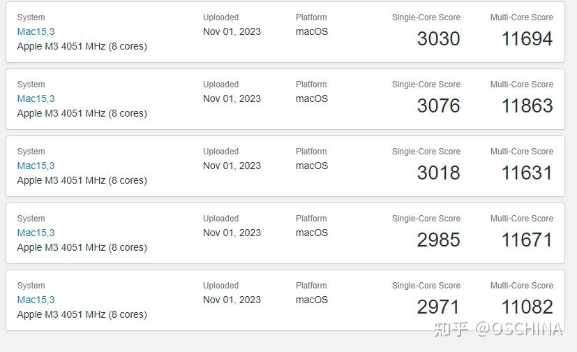 苹果 M3、M3 Max 芯片首个 Geekbench 跑分出炉 - 知乎