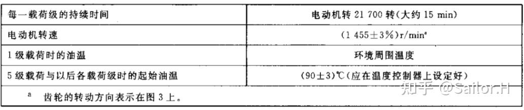 油品的相对胶合承载能力 FZG 试验方法 A/8.3/90 - 知乎