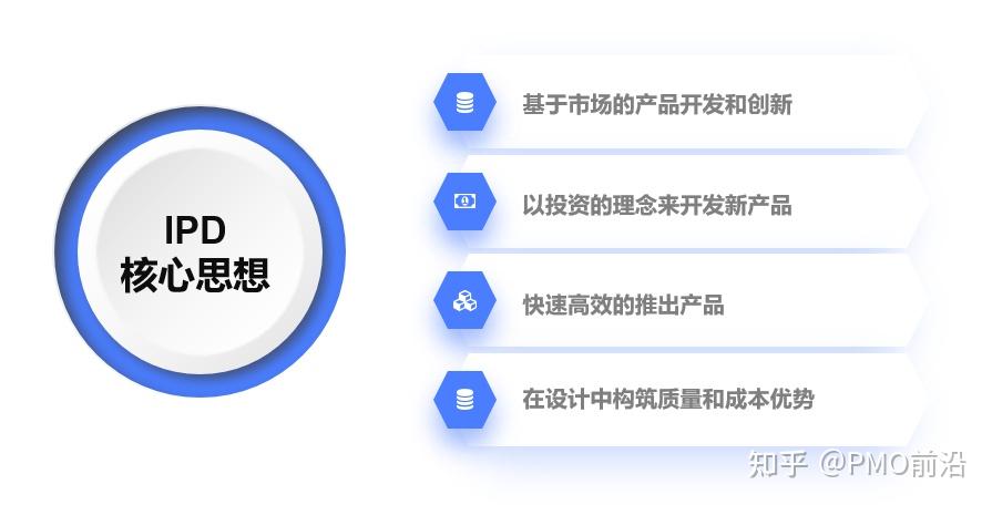 一文掌握IPD体系的核心精华及MM、RM和小IPD流程如何运作 - 知乎