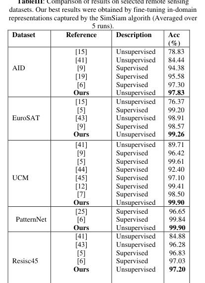 【2023年2月6日】论文分享 - 知乎