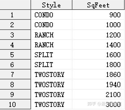 SAS中PROC SQL的相关学习笔记（一） - 知乎