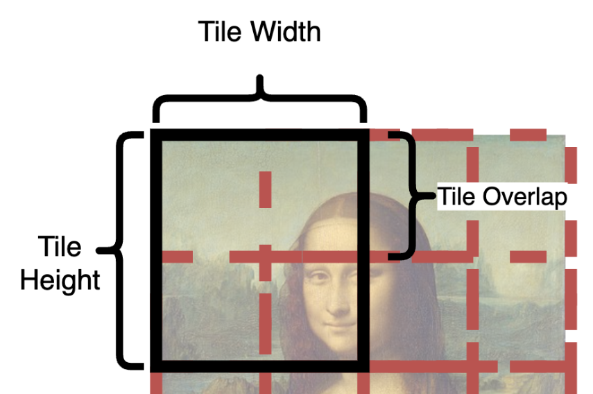 Tiled Diffusion & VAE 深入浅出学习教程 - 知乎