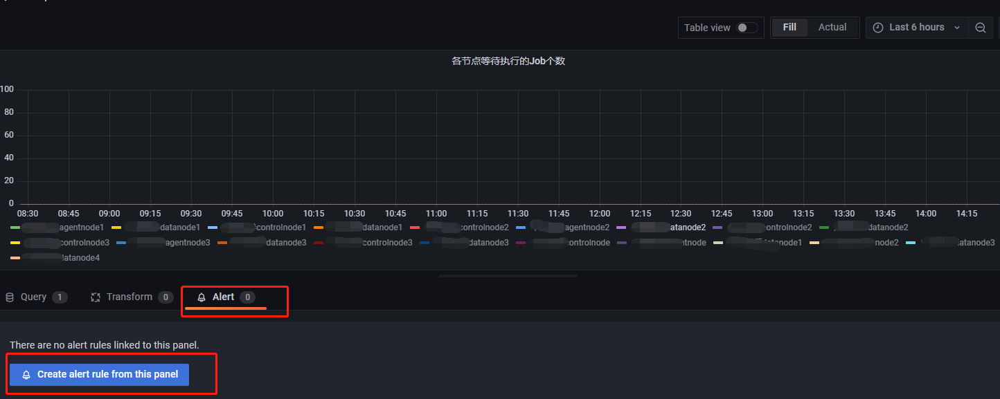 如何用 Prometheus 和 Grafana 实现集群的监控预警 - 知乎