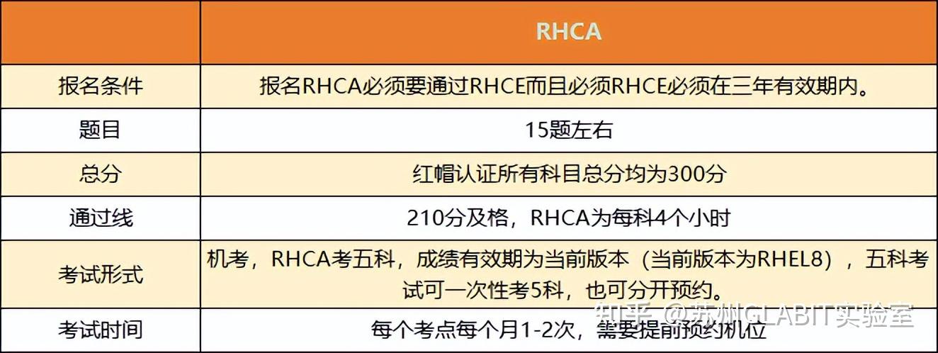 重磅：RHCA架构师新班要开课啦：《OpenShift 企业管理（DO280）》 - 知乎