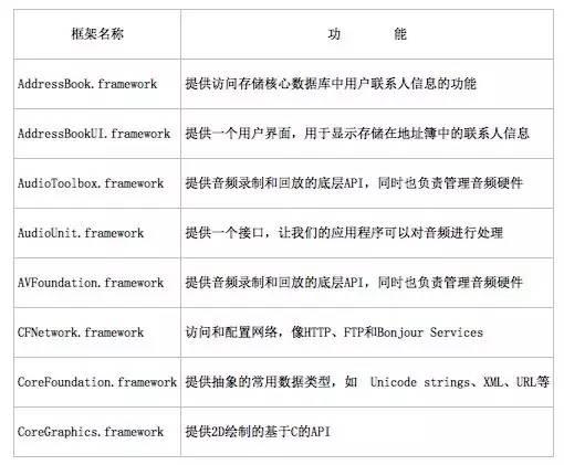 iOS 系统架构及常用框架 - 知乎