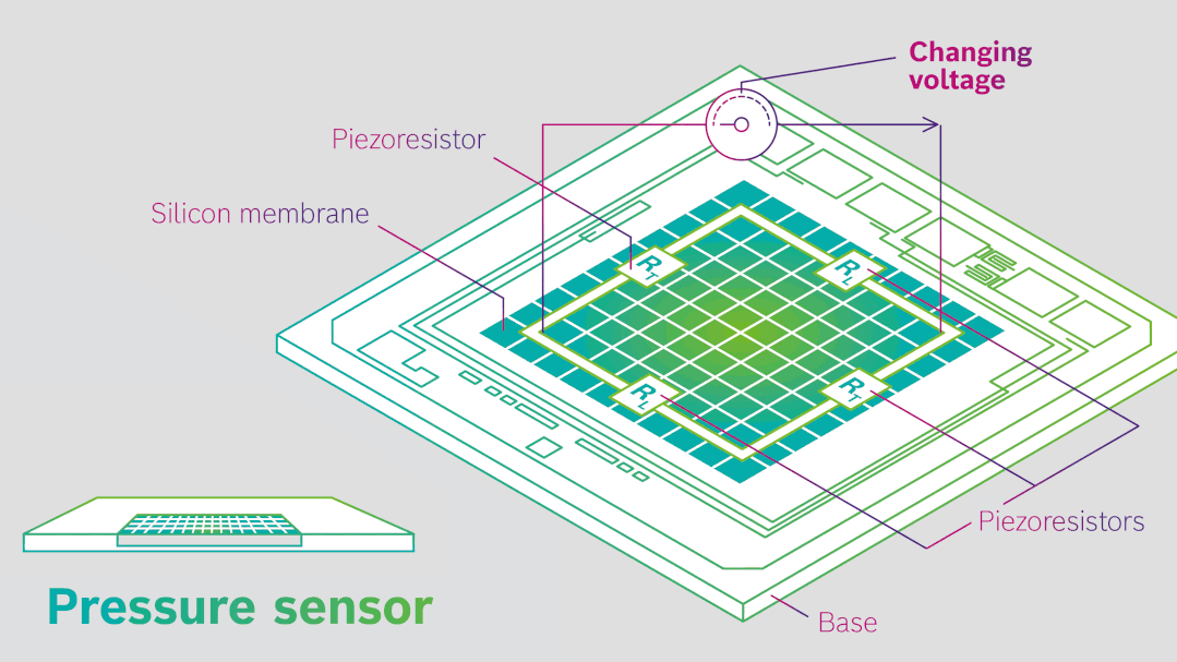 最新10大MEMS智能传感器原理全面解析！ - 知乎