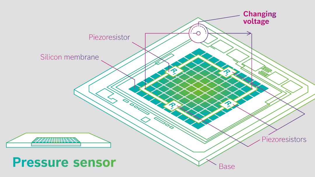 10大MEMS传感器原理全解析！网上很难找到！（60+图片） - 知乎