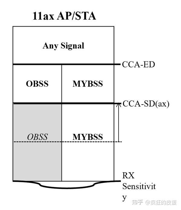 重读802.11ax - CCA and NAV - 知乎