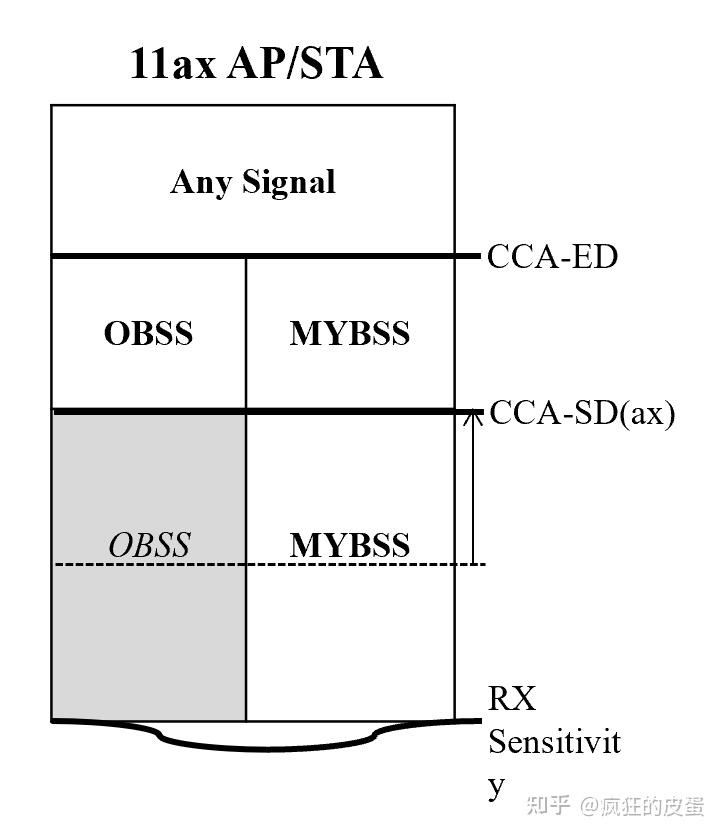 重读802.11ax - CCA and NAV - 知乎