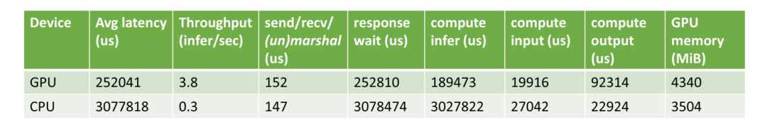使用 MONAI 和 Triton 高效构建和部署 GPU 加速的医疗影像推理流程 - 知乎