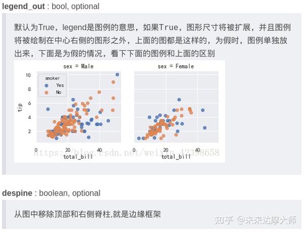 【Seaborn】sns.FacetGrid()构建结构化多绘图网格 - 知乎