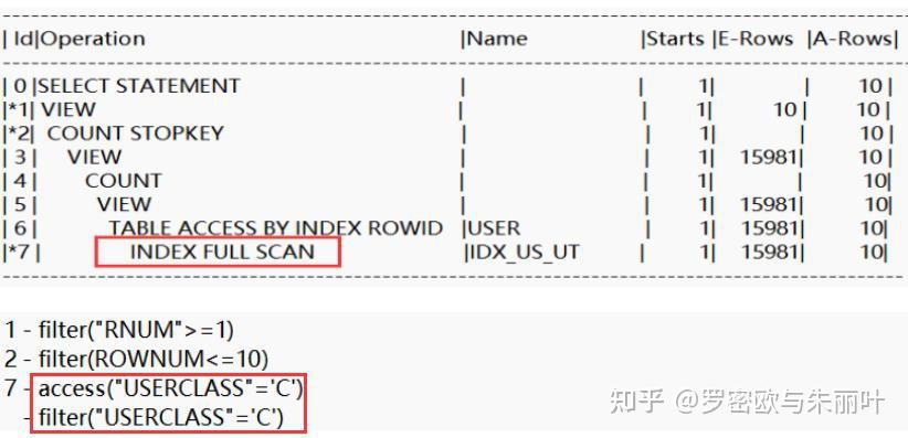 深度剖析 Oracle 数据库分页查询优化：技巧与策略 - 知乎