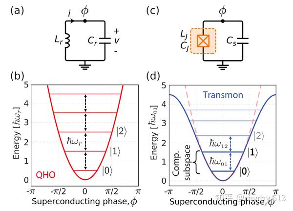 Transmon Qubit - 知乎
