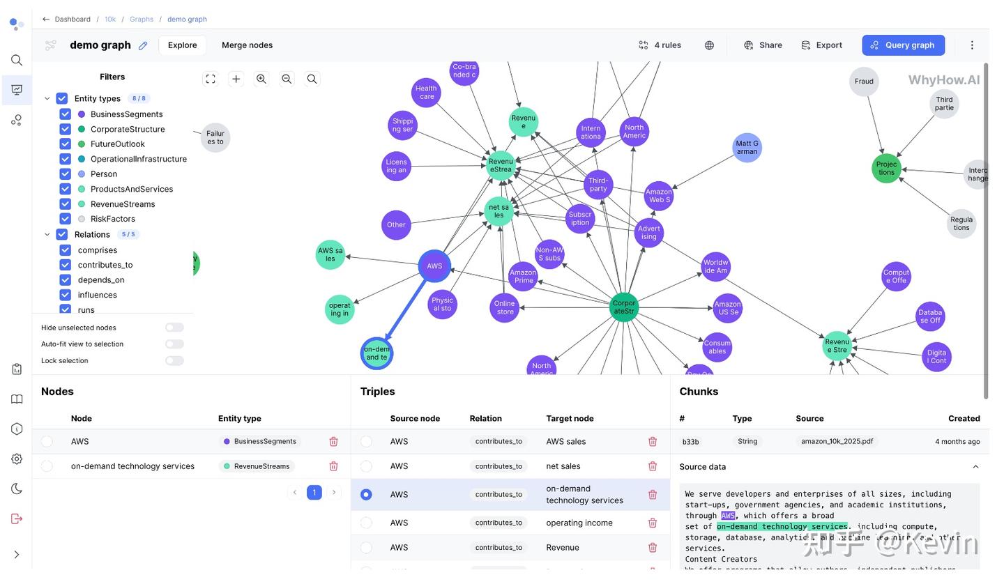 Knowledge Graph Studio：让知识图谱构建更简单、更智能 - 知乎