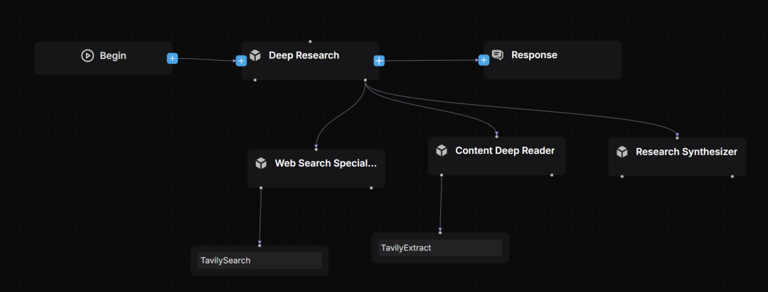 RAGFlow 0.20.0 : Multi-Agent Deep Research - 知乎