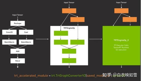 ONNX Runtime and TensorRT总结 - 知乎