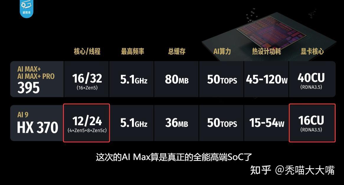 UP主提前体验ROG幻X 2025：首发独占的AI MAX 390，性能表现出色 - 知乎