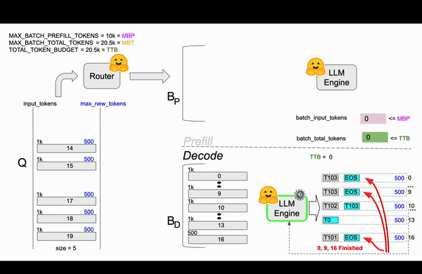 text-generation-inference推理框架剖析 - 知乎