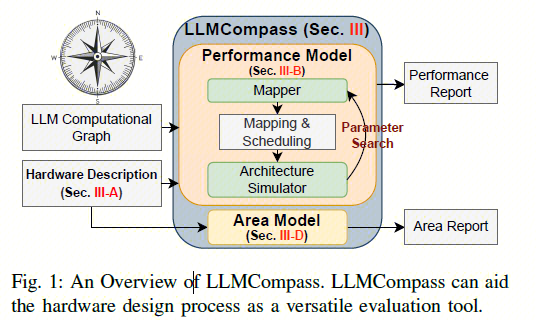 LLMCompass: 针对LLM推理的硬件评估框架 - 知乎