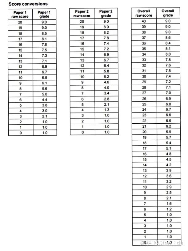 26Fall G5学生看过来！TMUA考试大变动！！！ - 知乎