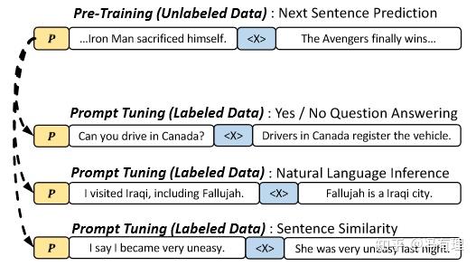小样本学习：Pre-trained Prompt Tuning for Few-shot Learning - 知乎