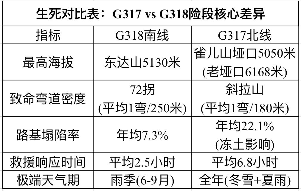 进藏必看！G317和G318隐藏的致命危机与硬核攻略 - 知乎