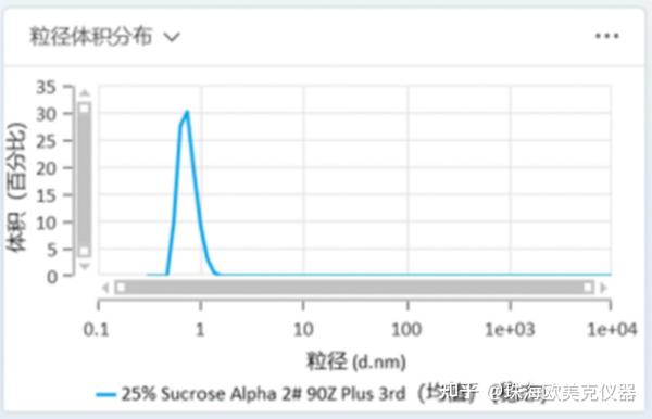 【纳米电位】OMEC 纳米粒度及电位分析仪NS-90Z Plus的新功能新特性 - 知乎