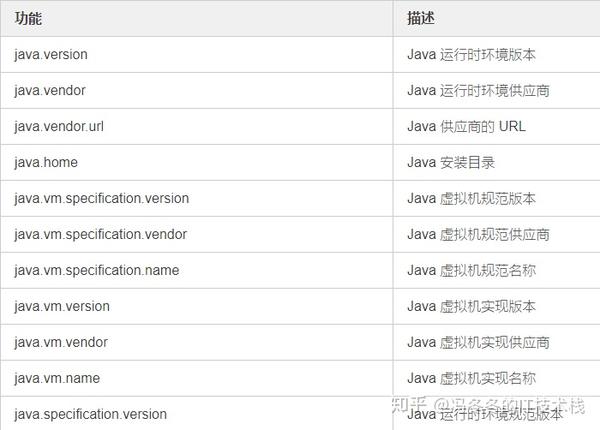 java常用类之System - 知乎