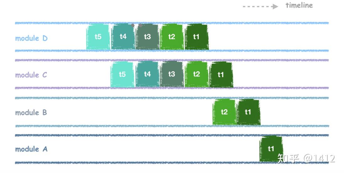 搜狗workflow异步调度框架 - lsgxeva - 博客园