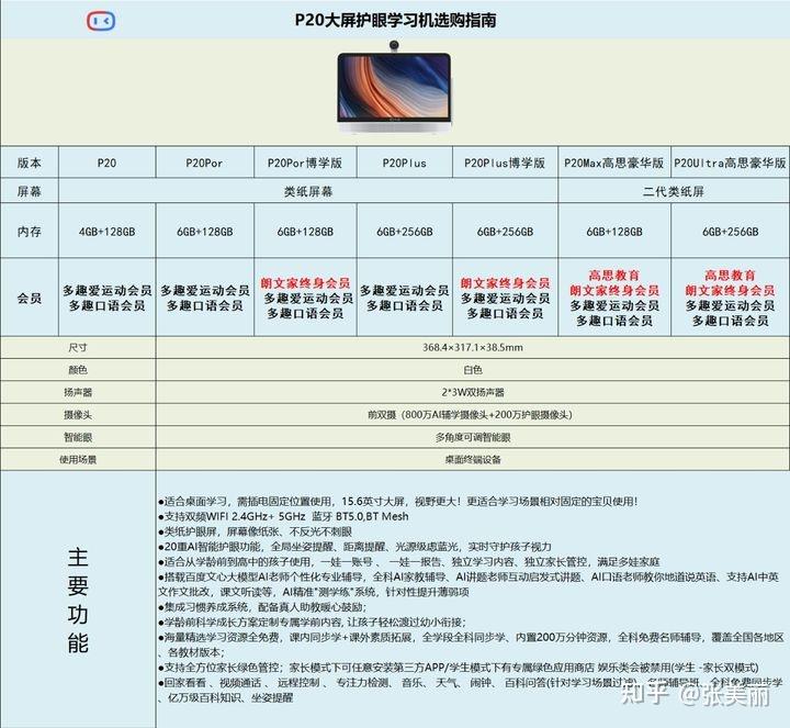 2024年小度学习机推荐：小度z20和z20plus、z20pro、P20 Max、P20、P20Ultra、G16、G16pro、G12哪个好？小度学习机怎么选？