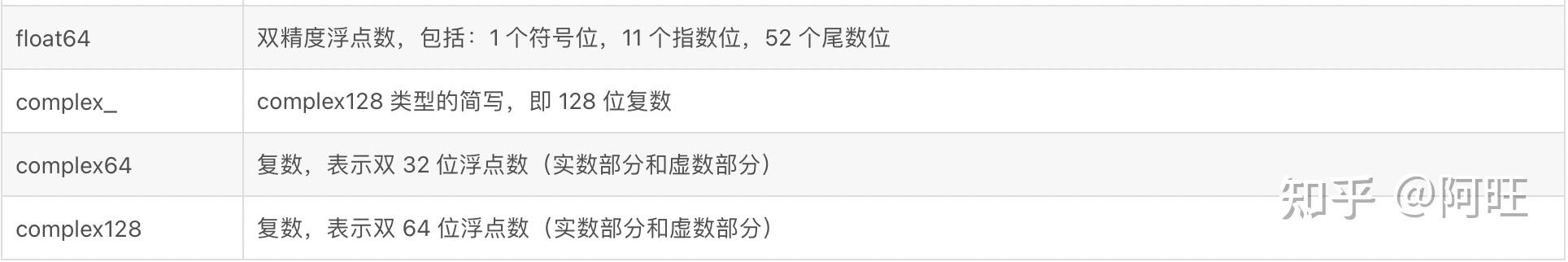 Python NumPy 基础知识 - 知乎