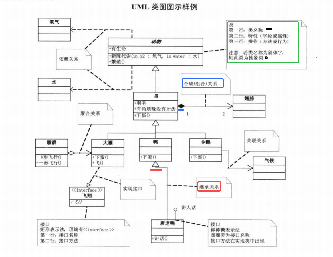 Markdown的基本使用与UML表达类图 - 知乎