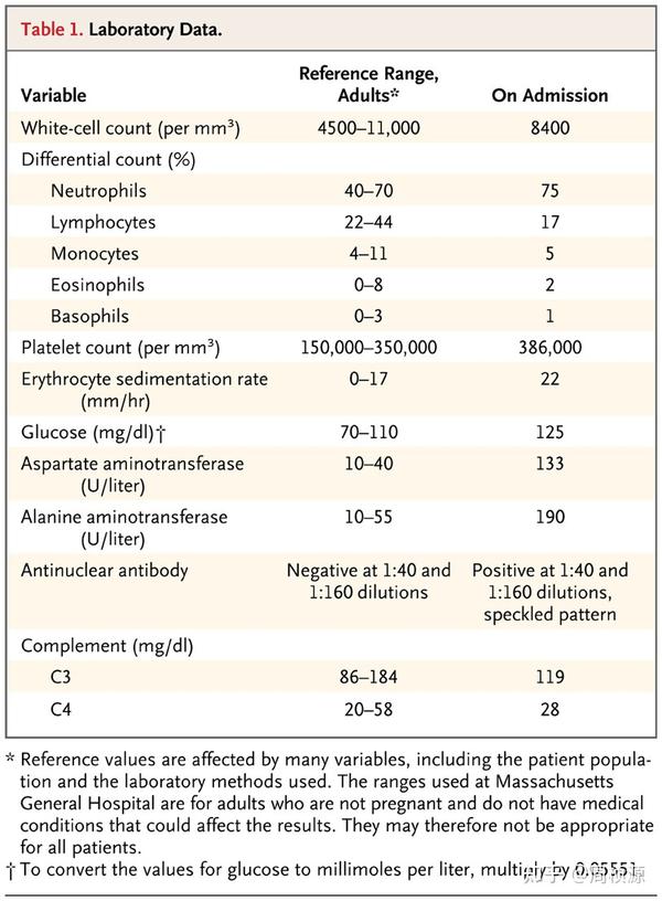 Nejm 2021 Case 33 - 知乎